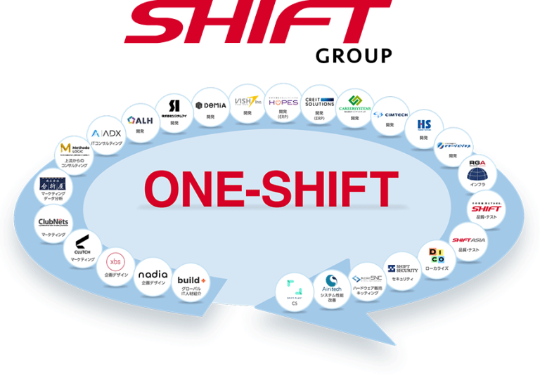 会社情報 - SHIFTグロース・キャピタル